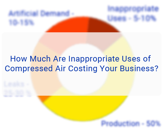 AirCompressorA.com - All About Air Compressors